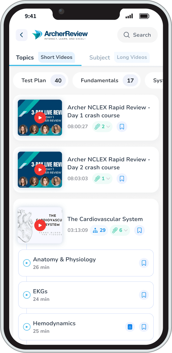 Pre-Nursing, Nursing School, NCLEX, Nurse Practitioner, CCRN and USMLE ...