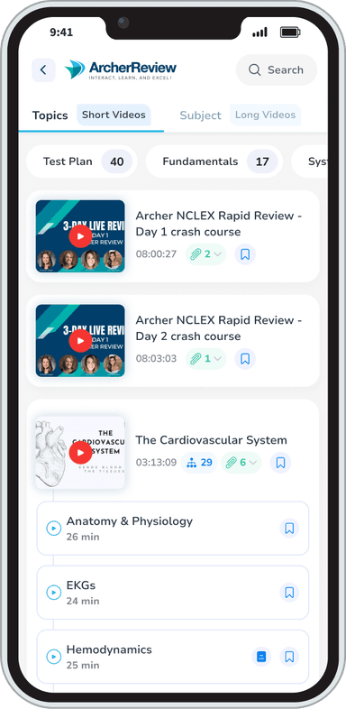 Pre-Nursing, Nursing School, NCLEX, Nurse Practitioner, CCRN and USMLE ...