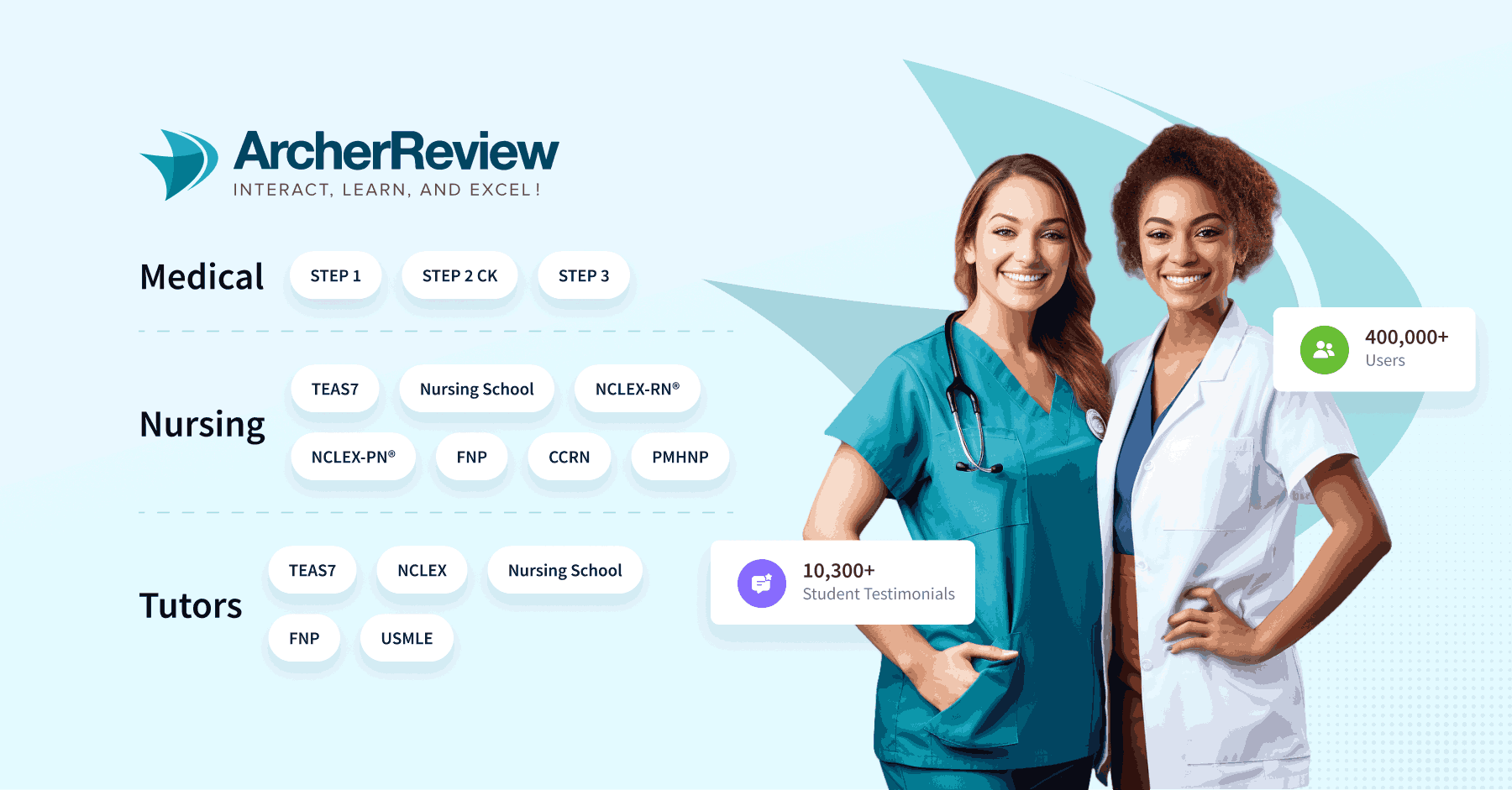 NCLEX, FNP, TEAS 7, USMLE Exam Prep - Affordable & Effective | Archer ...